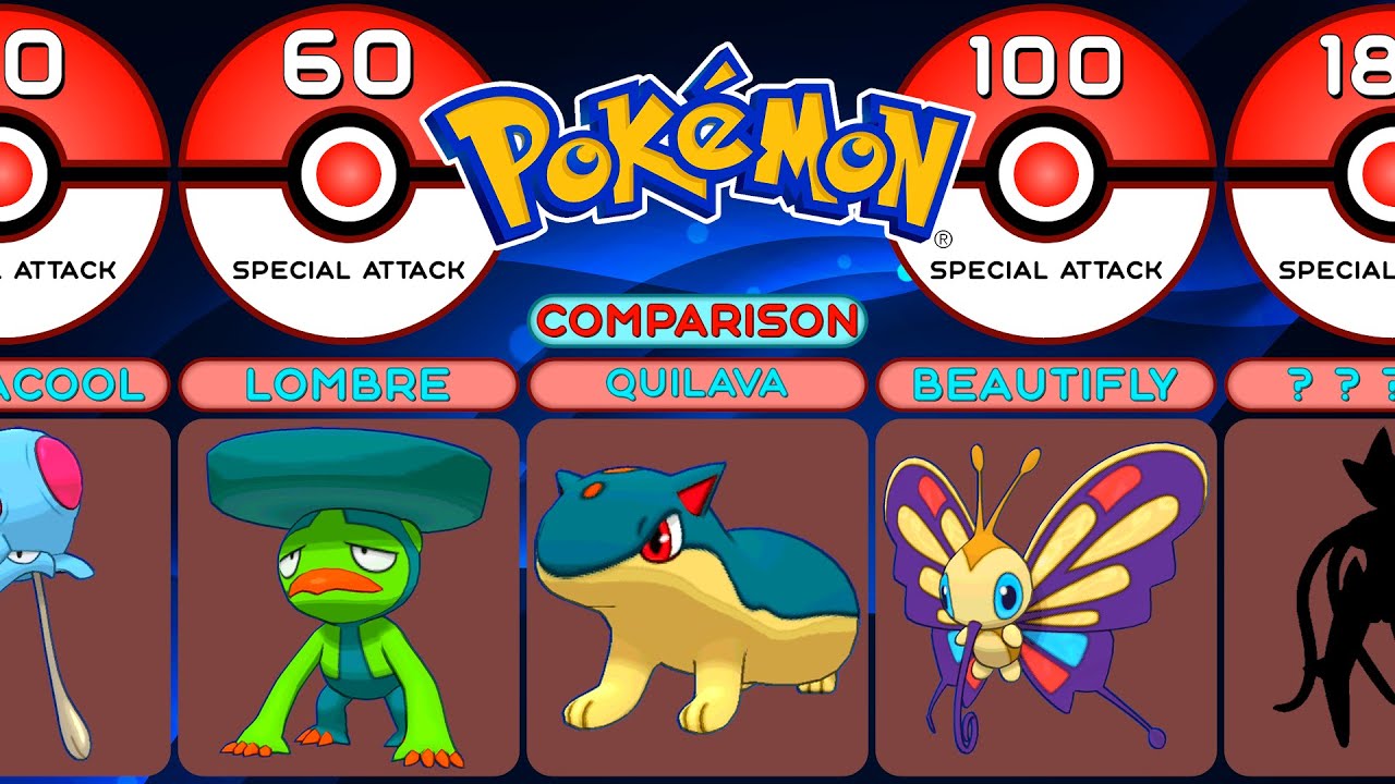 Comparison: All 470 Pokemon Base Special Attack from Game Pokemon ...