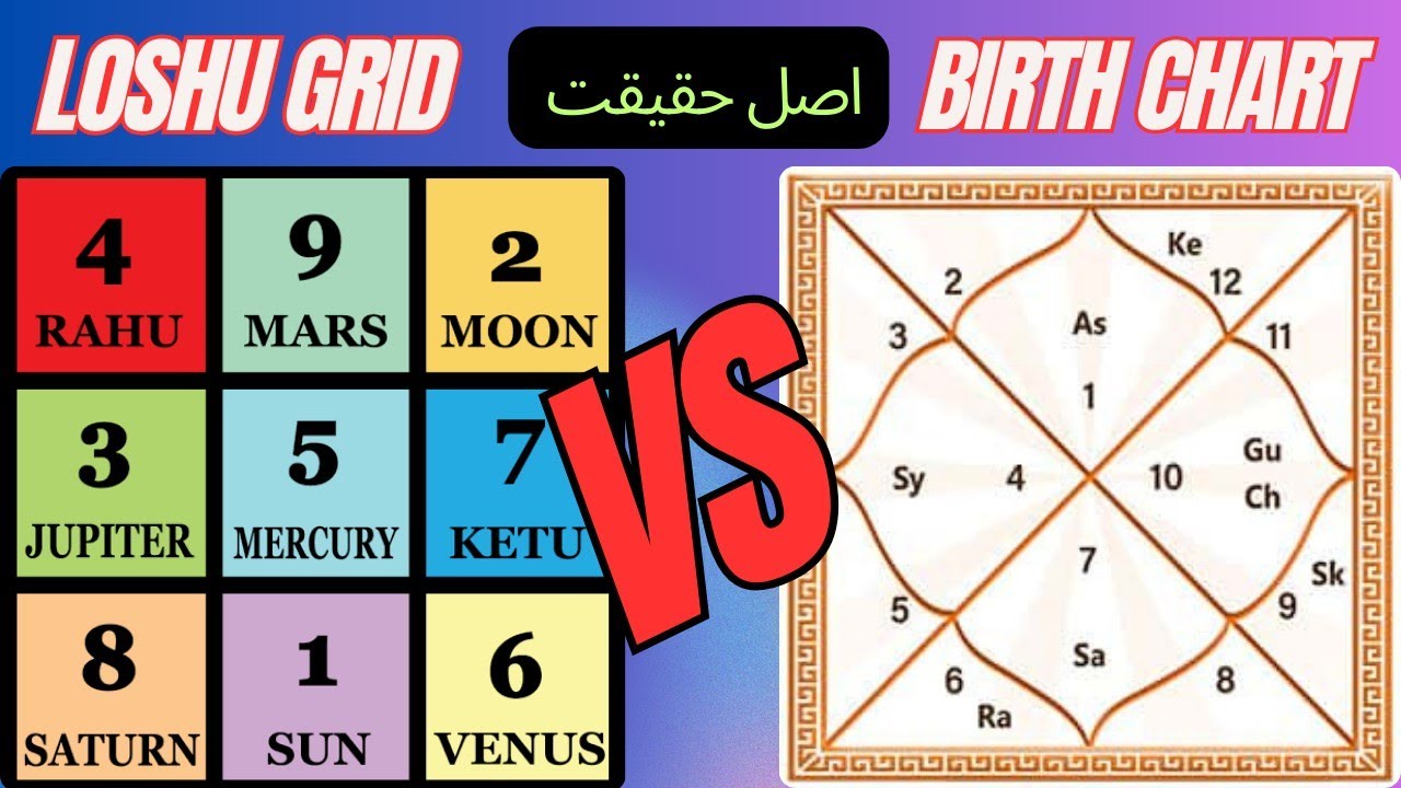 Vedic Astrology Or Loshu Grid Chart Kya Farq Ha Dono Ma - YouTube
