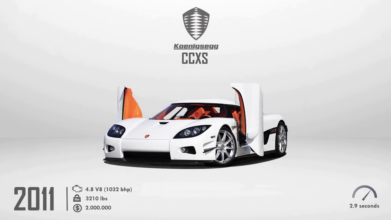 KOENIGSEGG EVOLUTION 1996 2018 - YouTube