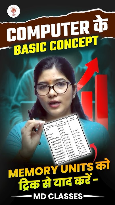 Computer को सींखे Basic Concept के साथ 🔥 Memory Units Of Computer Storage - Riya Maam UP Sangam ...