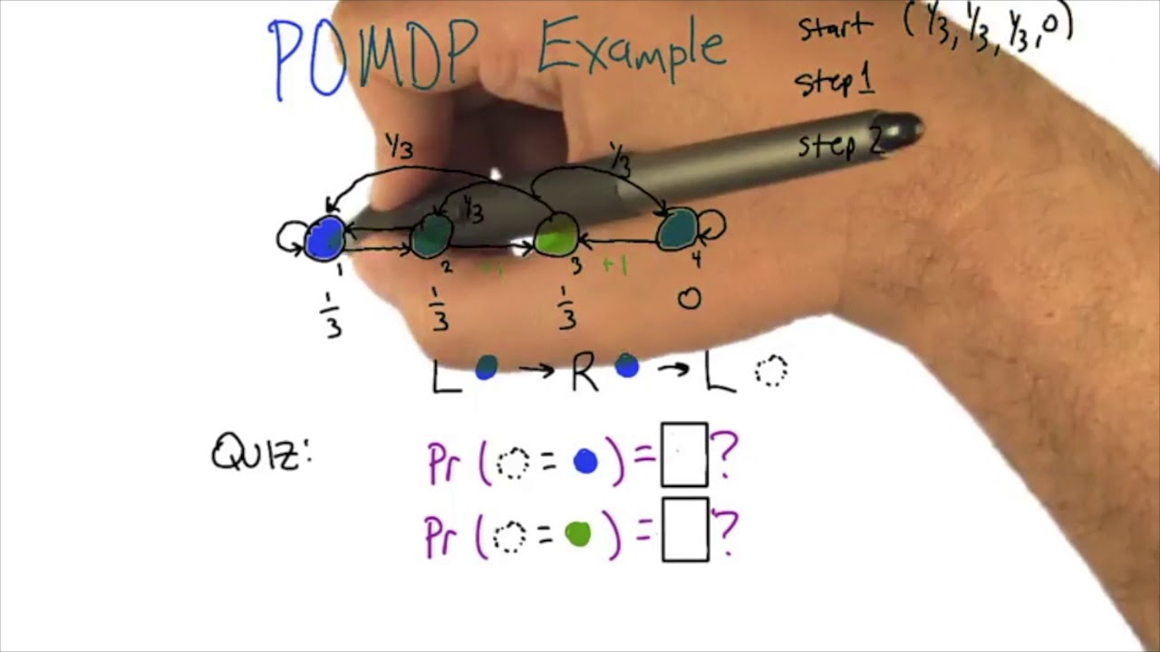 RLDM, Lesson 10: Partially Observable MDPs - YouTube