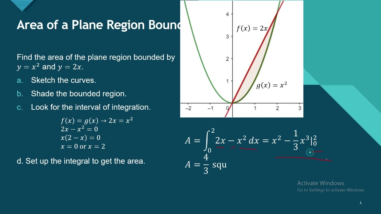 Area of Regions Bounded by Curves - YouTube
