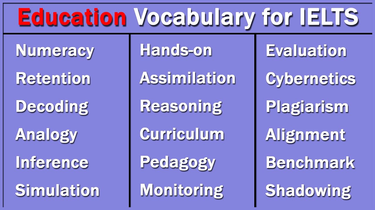 Lexical Resource And Topic Specific Vocabulary For IELTS Education lexical-resource-and-topic-specific-vocabulary-for-ielts-education