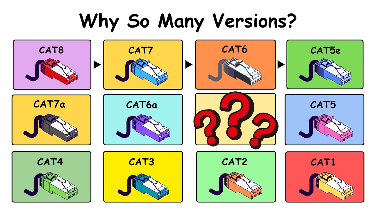 All Ethernet Cables Categories Explained Clearly (Cat5e to Cat8 Made ...