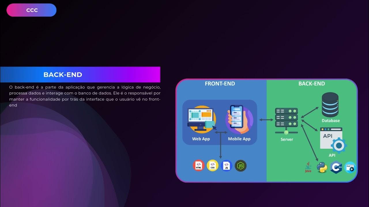 O Papel do Back-End no Desenvolvimento Web - YouTube