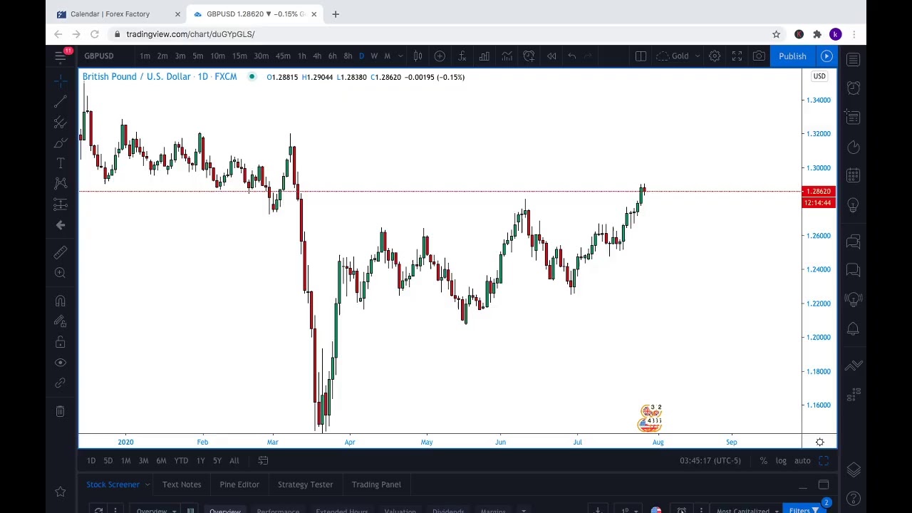 London/New York Overlap Trading!! Free Education! - YouTube