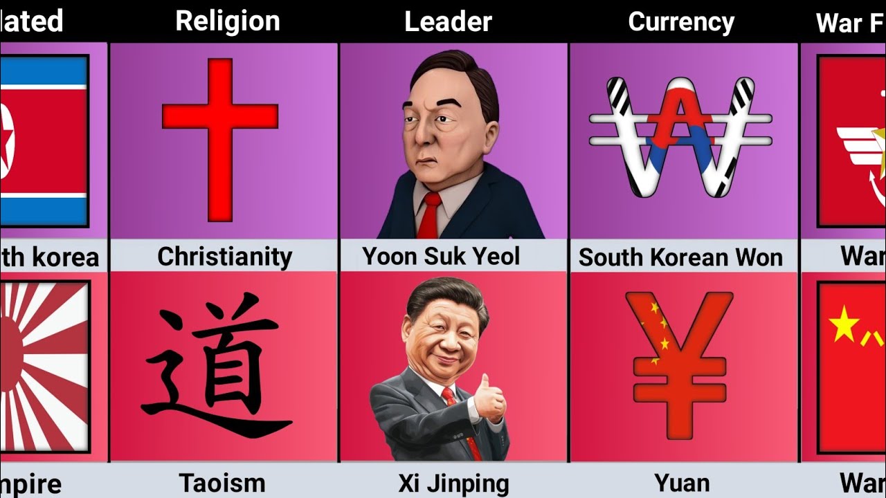 South Korea vs China Country Comparison - YouTube