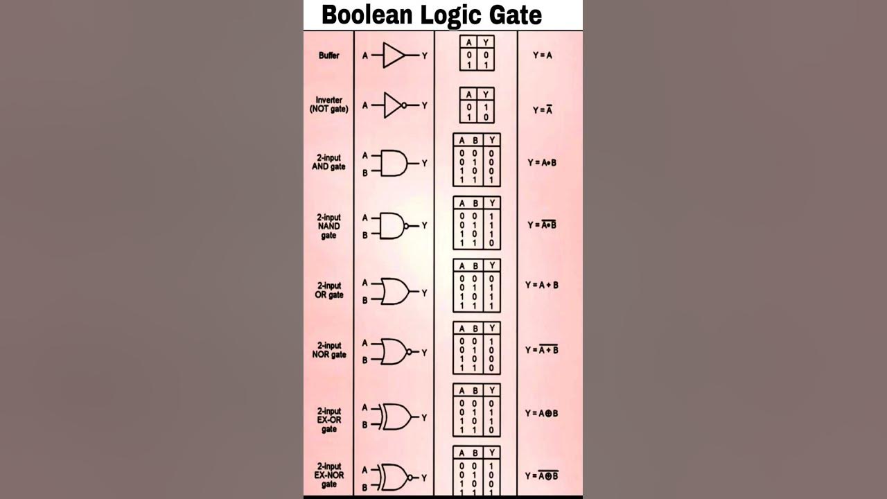 Logic Gate - YouTube