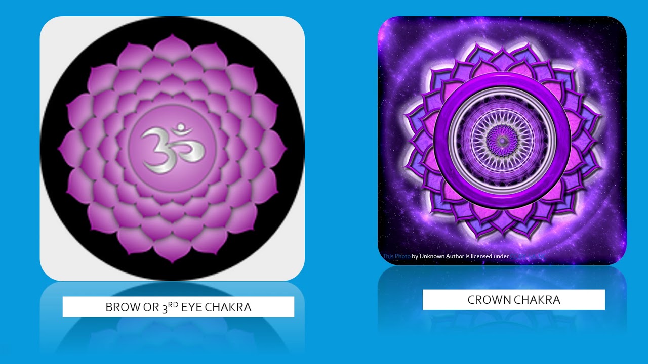 BROW or CROWN CHAKRA. 7 MAIN TYPE CHAKRAS FOR HEALING AND USE for ...