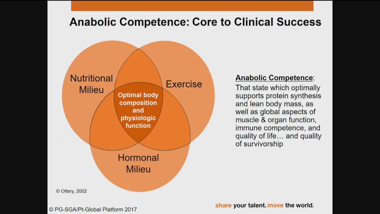 Everything you need to know about the PG-SGA - YouTube