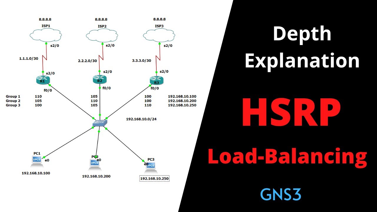 HSRP Load Balancing Hot Standby Router Protocol Depth Explanation HSRP Load Balancing Hot Standby Router Protocol Depth Explanation