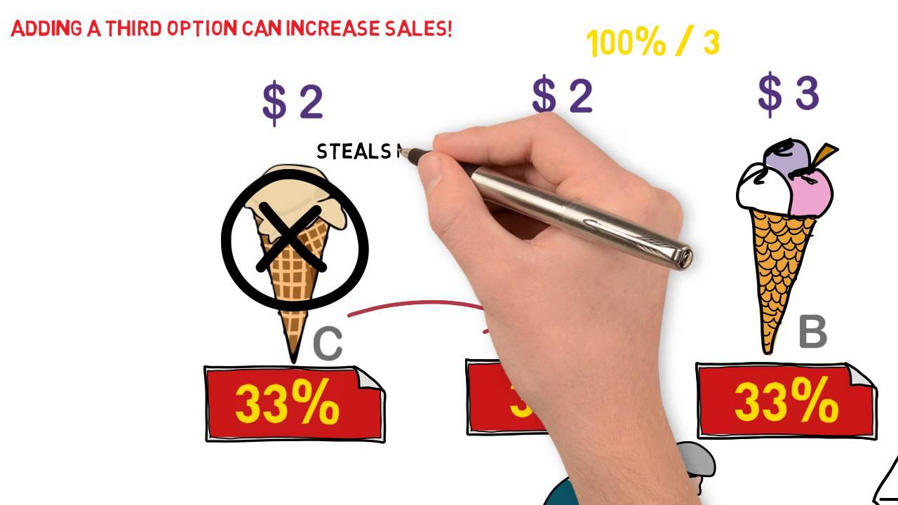 The Attraction Effect Explained - Whiteboard video - YouTube