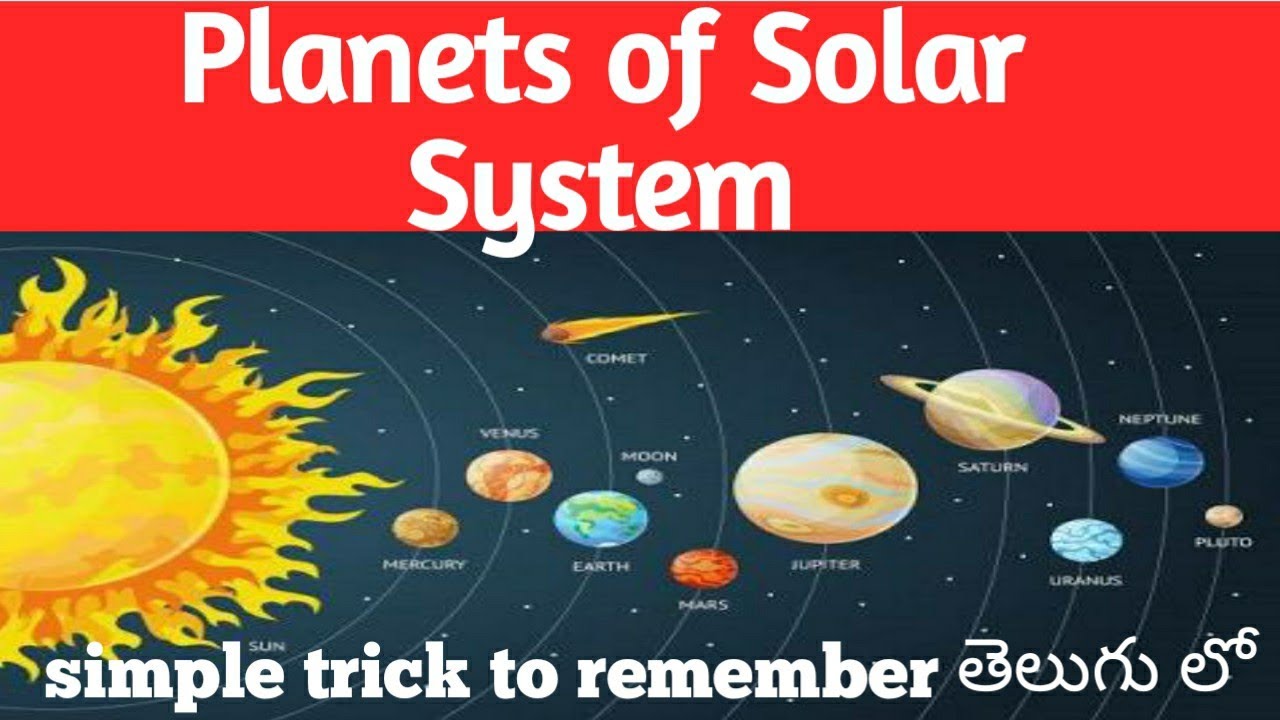 Trick to remember planets of solar system | solar system | solar system ...