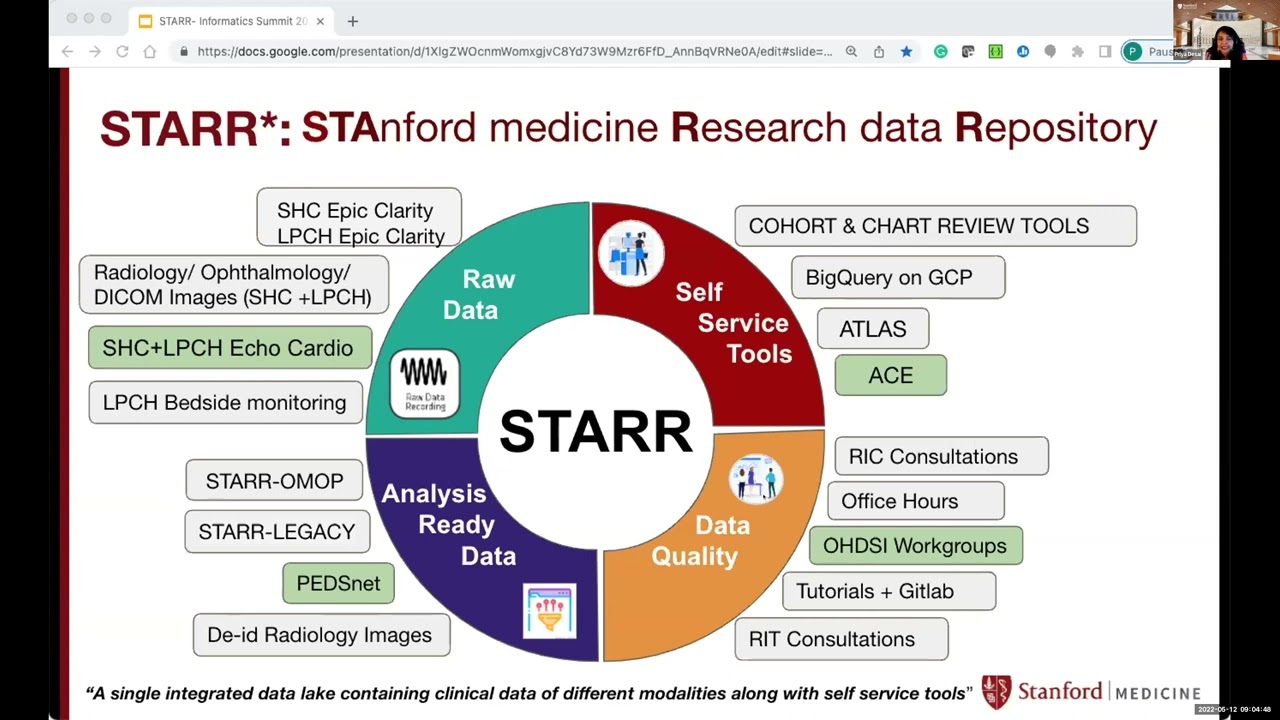 "State Of STARR" - an update on Stanfords STARR Portfolio, STARR Summit ...
