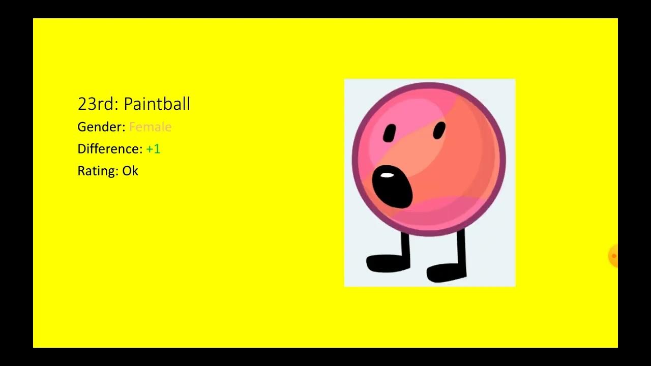 Worst To Best Open Source Objects Characters! (NEW) - YouTube