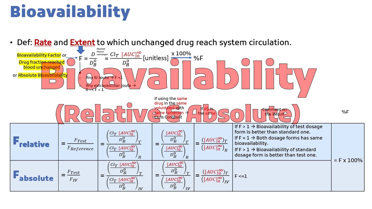 Bioavailability | Chapter 9, Pharmacokinetics - YouTube