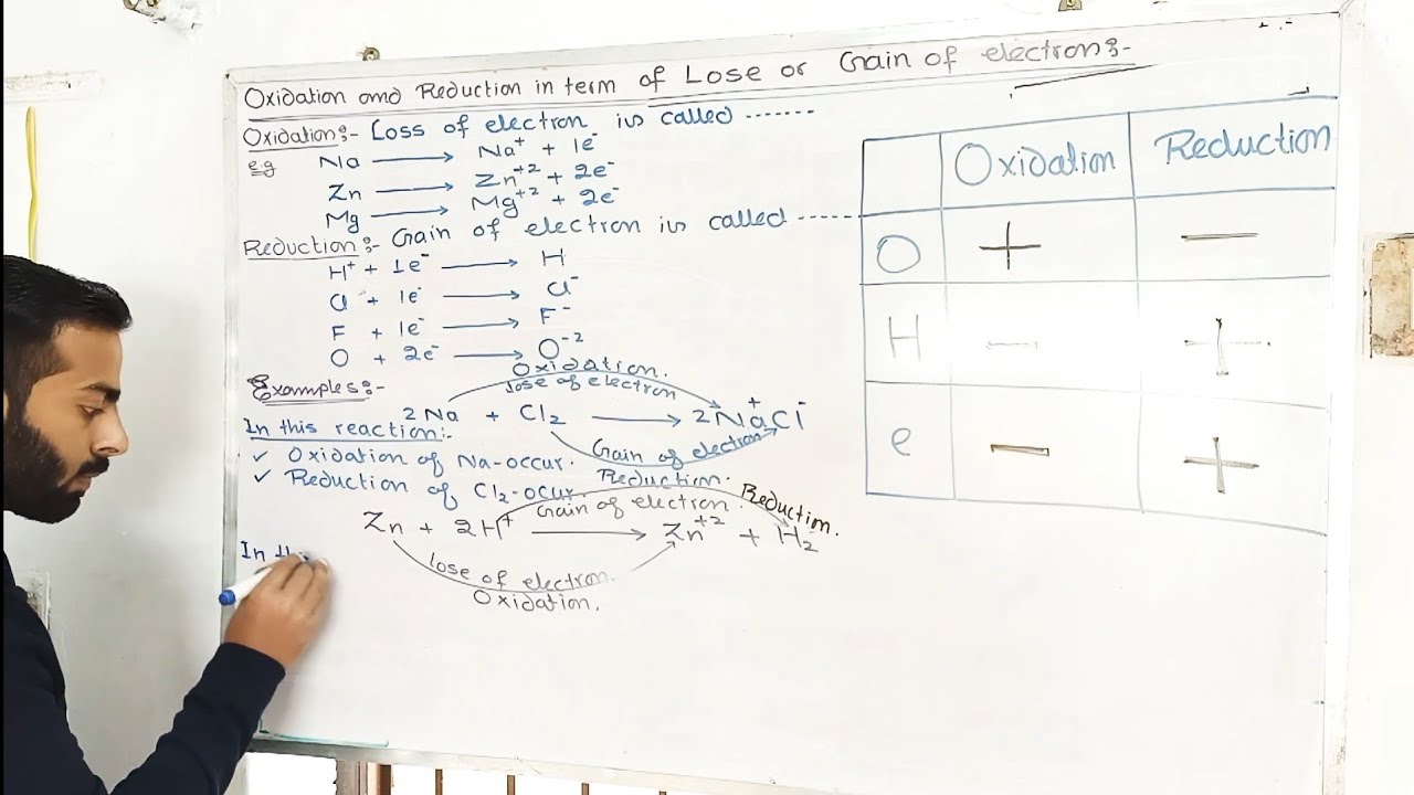 Oxidation and Reduction in term of Lose and Gain of Electron. || 9th ...