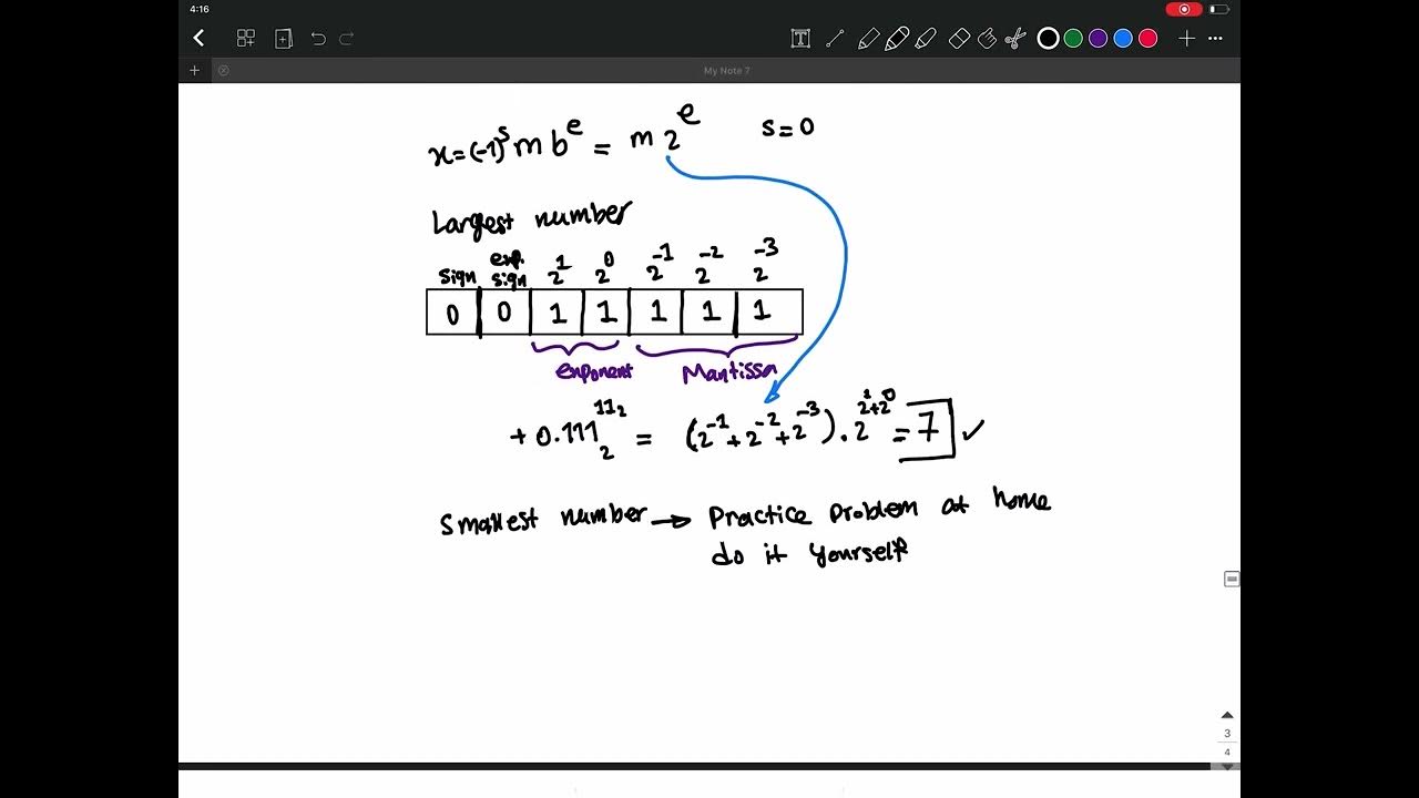 Lecture 13, Part 2 Arithmetic Operation, Floating Point Number, Mantissa & Exponent, Machine ...