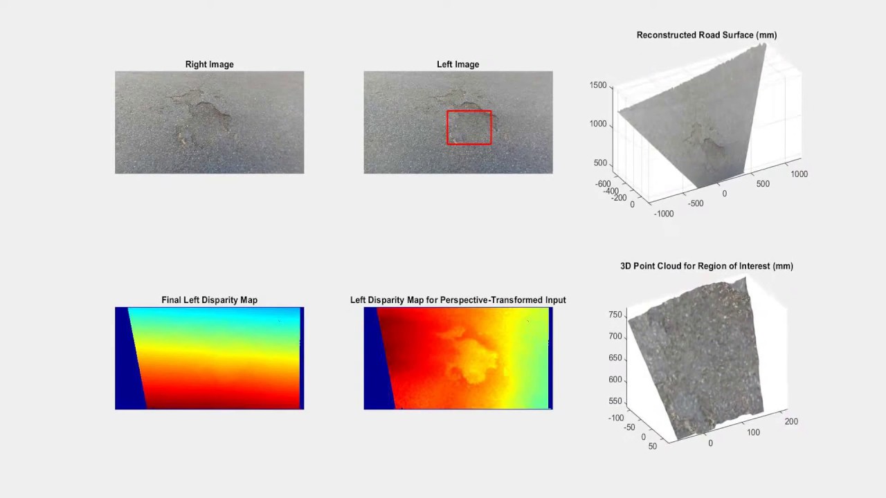 Road Surface 3D Reconstruction Based on Dense Subpixel Disparity Map ...