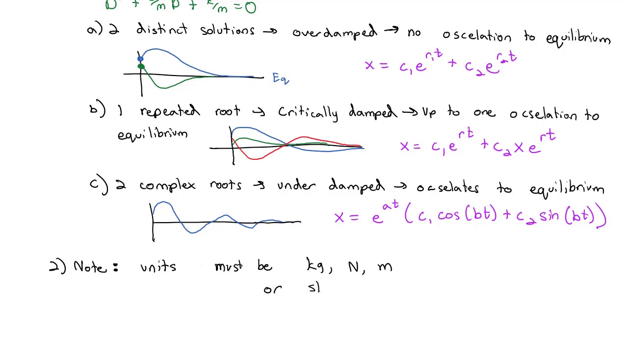 3.4b Mechanical Vibrations Free Damped Motion - YouTube