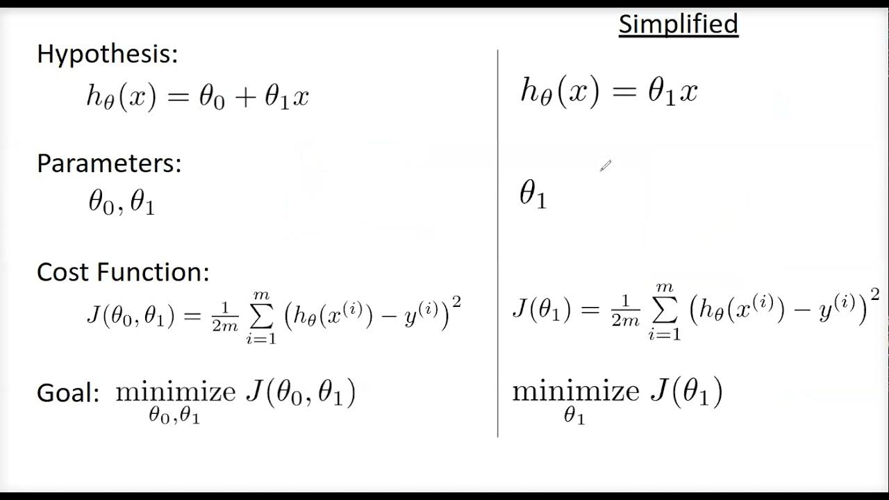Machine Learning (2) - YouTube