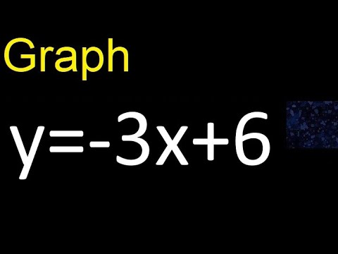 Graph y=-3x+6 . graph of lines in the Cartesian plane , graph of linear ...