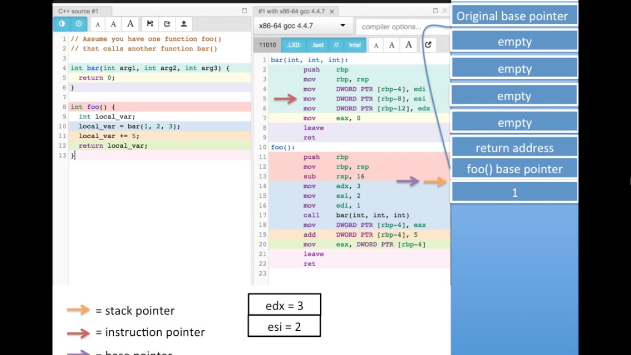 X86 Calling Convention Example Youtube