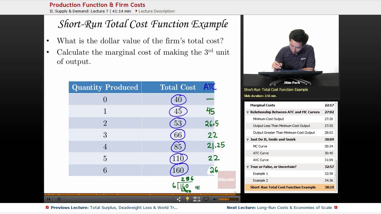 "Production Function & Firm Costs" | AP Microeconomics with Educator ...
