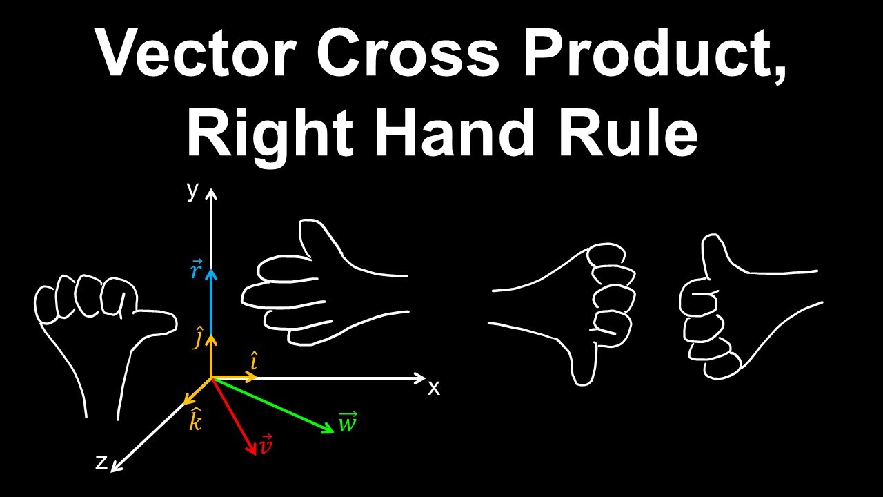 Right Hand Rule Vectors