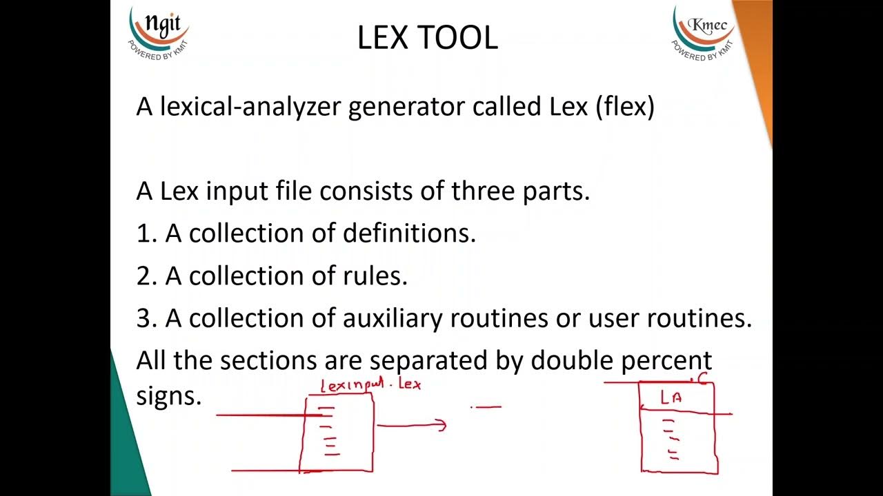 1.10 the Lexical Analyzer Generator LEX - YouTube