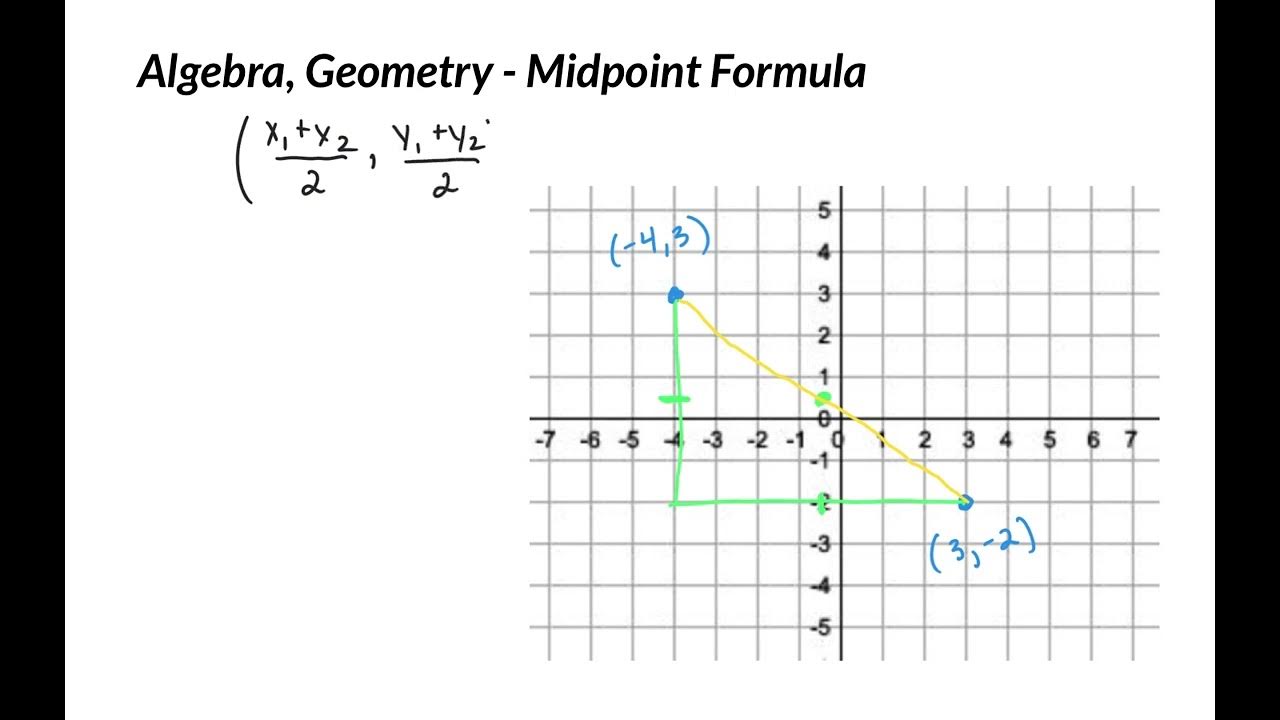 Algebra, Geometry - Midpoint Formula - YouTube