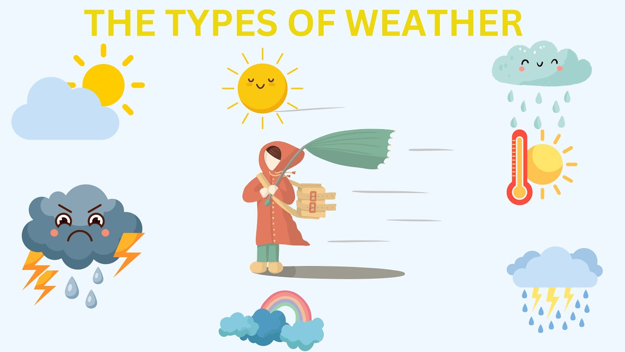 How s The Weather Weather Words In English Fun English Games YouTube how-s-the-weather-weather-words-in-english-fun-english-games-youtube