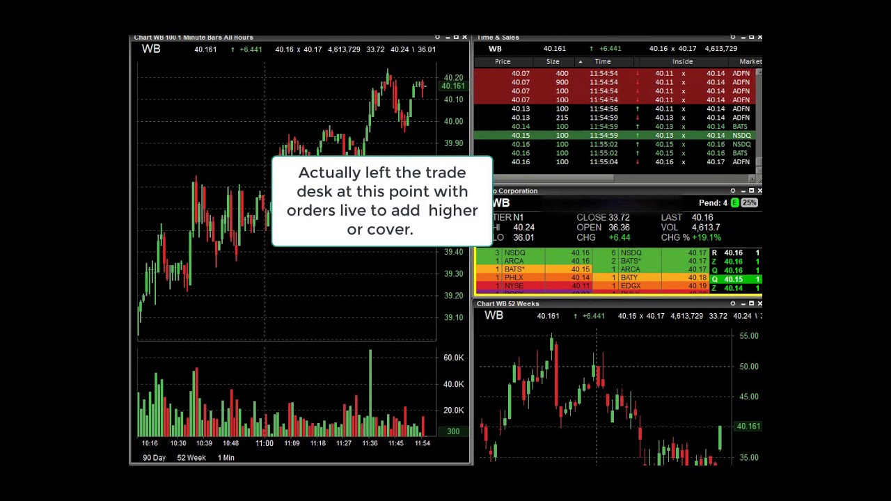 7/6/20 2 winners, one overnight swing. - YouTube