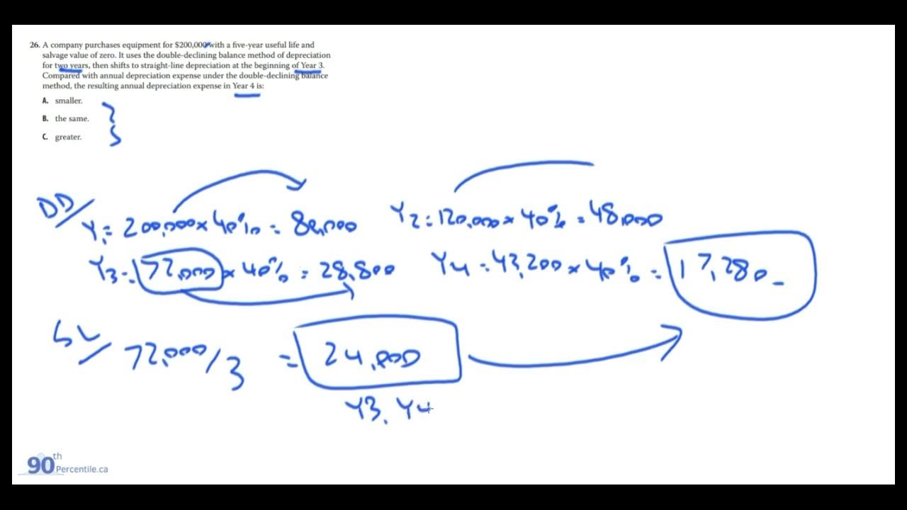 2023 CFA Level 1 - FSA | Learning Module 23 | Long-Lived Assets (EOC Questions) - YouTube