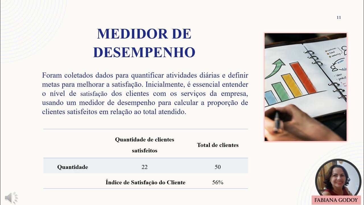 PPT Projeto integrador Video 27 05 - YouTube