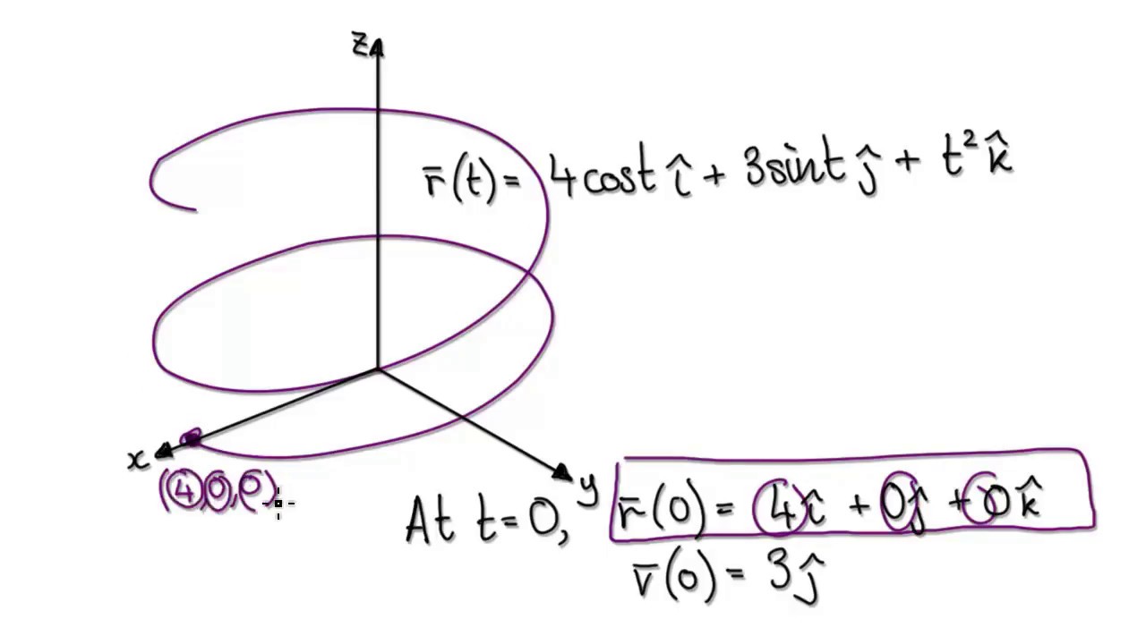 Video 2983 - Calculus 3, Acceleration Vector, Example - YouTube