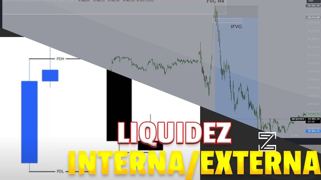 🔹Liquidity: PDH & PDL Explained (ERL/IRL) ESPAÑOL– Guía Trading Preciso ...