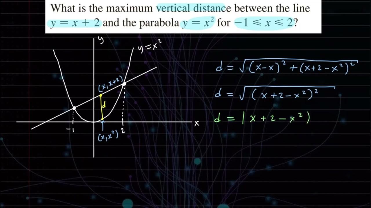 Finding the maximum vertical distance from a line to a parabola | Optimization Problem - YouTube