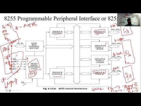 Microprocessors & Microcontrollers || Lecture-23 || Interfacing 8255 PPI to 8086 Microprocessor ...