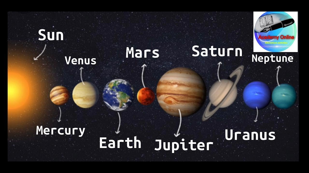 Solar system | facts about space | Academy Online - YouTube