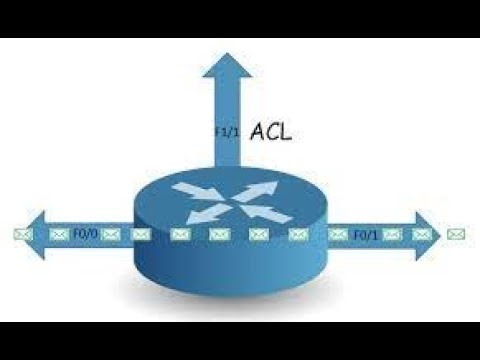 ccna day 26 | acl | acl rules | type of acl - YouTube
