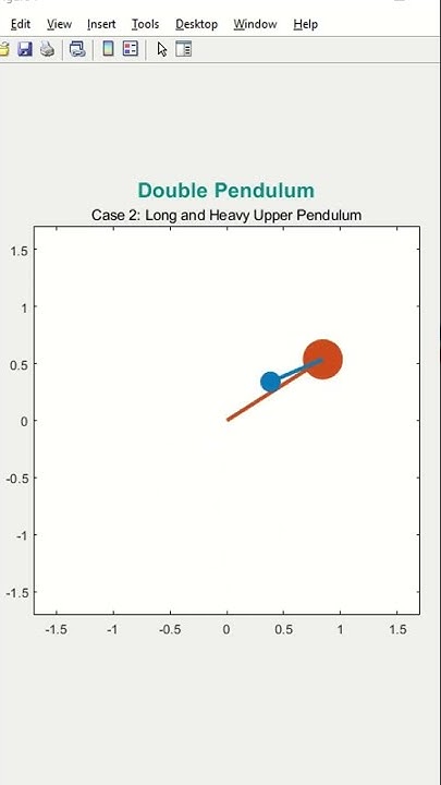 The motion of Two Pendulums Connected Together | Double Pendulum MATLAB ...