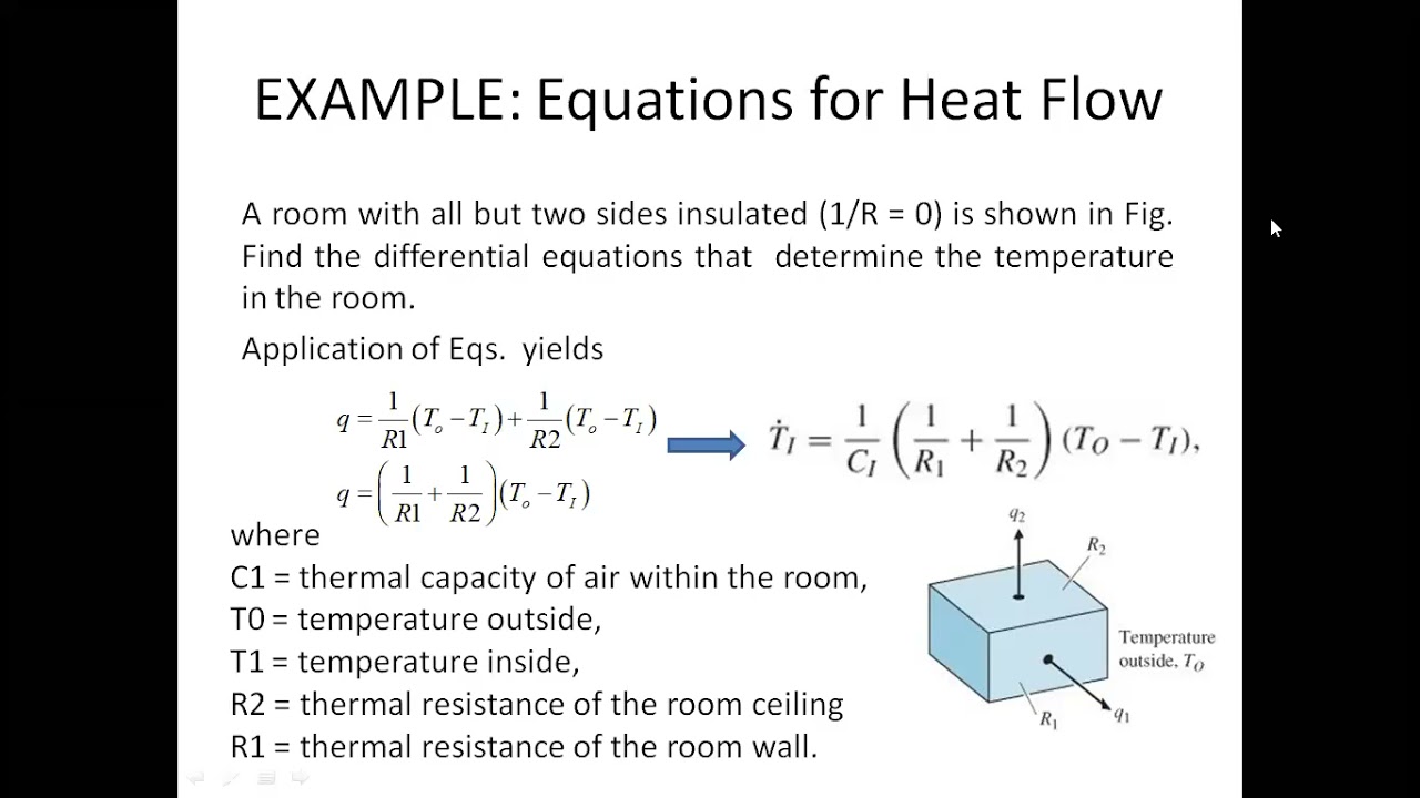 Mathematical modelling of Thermal Systems - YouTube