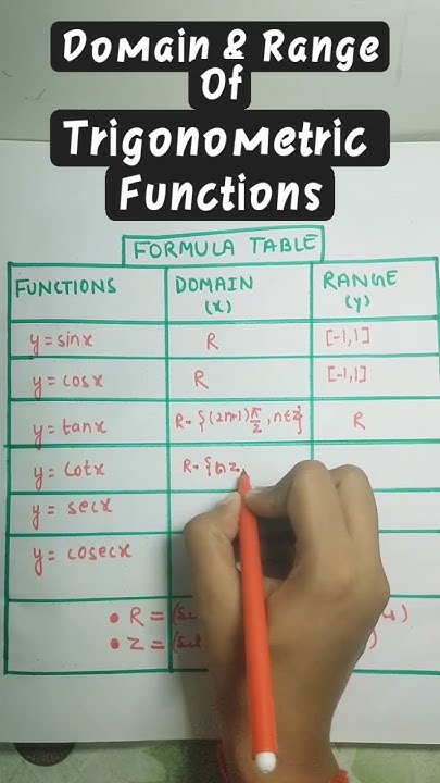 domain & range of trigonometric functions #mathematics📝 #iitjee # ...