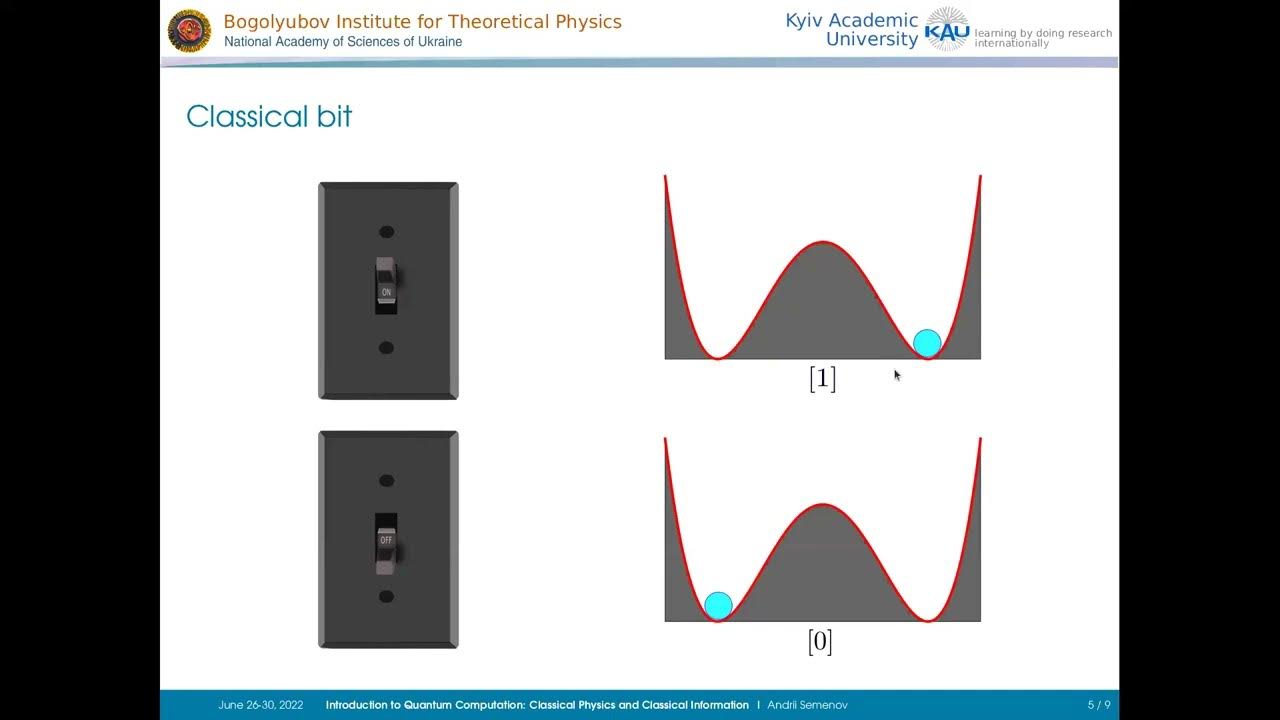 Qml School Day 1 Introduction To Quantum Computing By Andrii Semenov Part 14 Youtube
