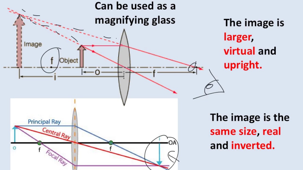 AQA GCSE Physics Unit 3 Pre-Exam PowerPoint - YouTube
