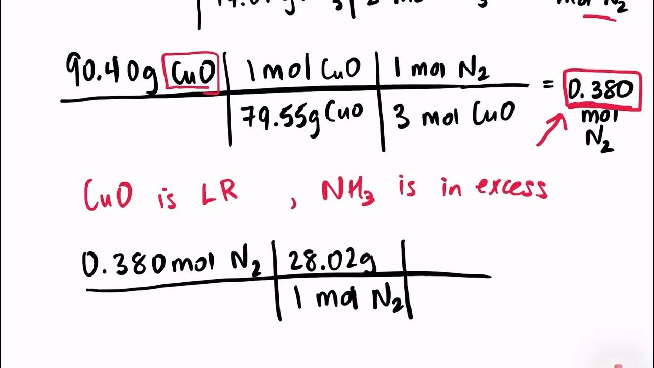 Introduction to Limiting Reactant - YouTube