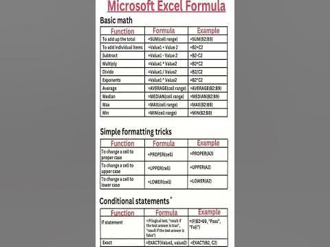 EXCEL FORMULAS #computereducational #reels #motivation #shorts #shortvideo #shortsviral # ...