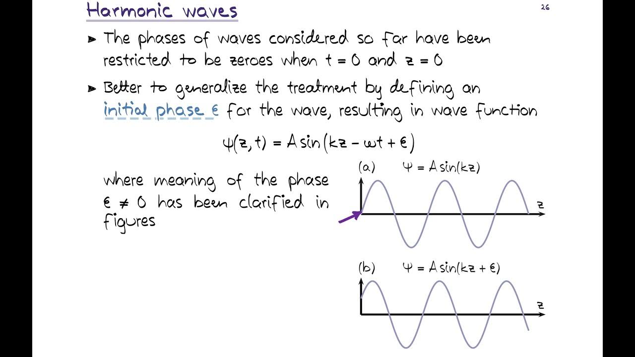 Optics 3.3 Harmonic waves - YouTube