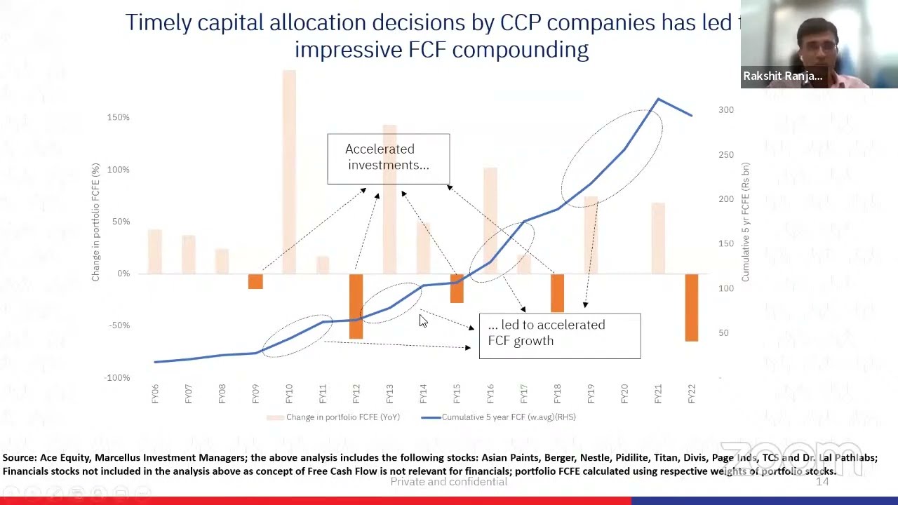 CCP Webinar – CCPs Increase Investments in a Crisis. - YouTube